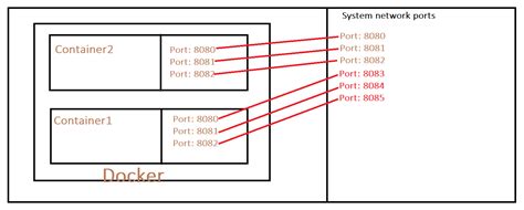 Mongodb Encountered Errors While Bringing Up The Project Docker Compose Stack Overflow