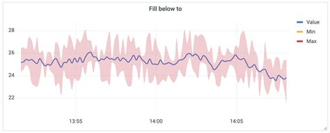 How The New Time Series Panel Brings Major Performance Improvements And