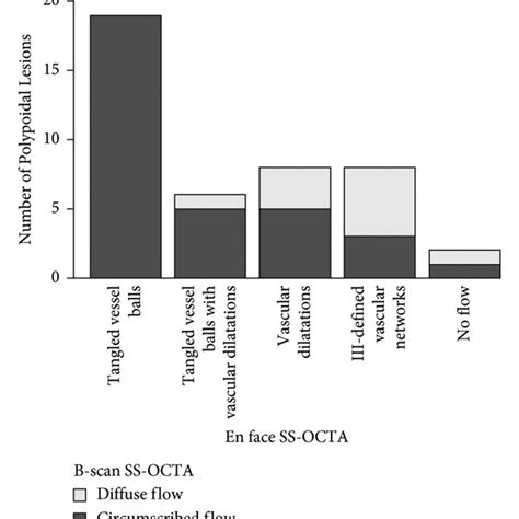 distribution of b scan swept source optical coherence tomography
