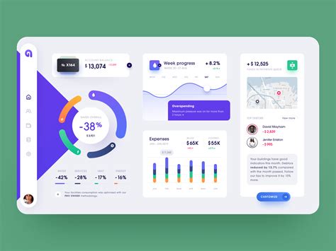 Analytics Admin Ui Design Artofit