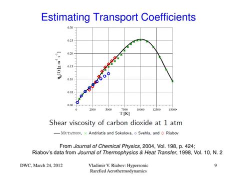 Ppt Rarefaction Effects In Hypersonic Aerodynamics Powerpoint