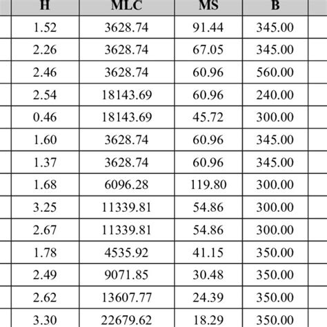 Agv System Selection Attributes Data Download Table