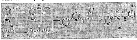 Imatinib « New Drug Approvals
