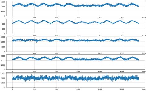 Synthetic Data Generation Gluonts Documentation