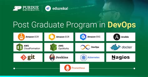 edureka on linkedin post graduate program in devops with purdue university