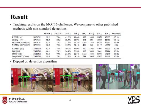 Deep Sort And Sort Paper Introduce Presentation Pdf Technology