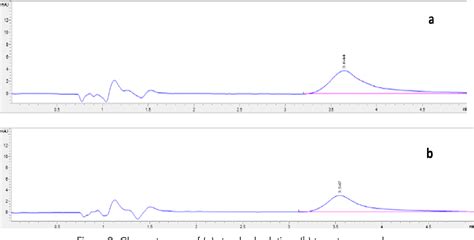 Table 2 From Molecularly Imprinted Polymer Solid Phase Extraction Mispe For The Determination
