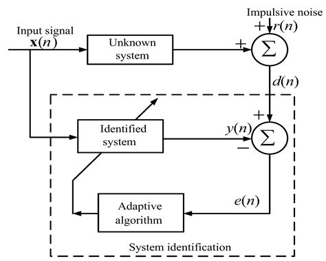 a sparsity aware variable kernel width proportionate affine projection