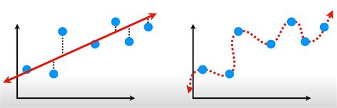 Finding The Sweet Spot Balancing Bias And Variance In Machine Learning By Saikat Raj Medium