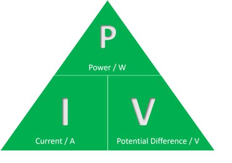 2 Electricity Igcse Physics Edexcel Flashcards Quizlet