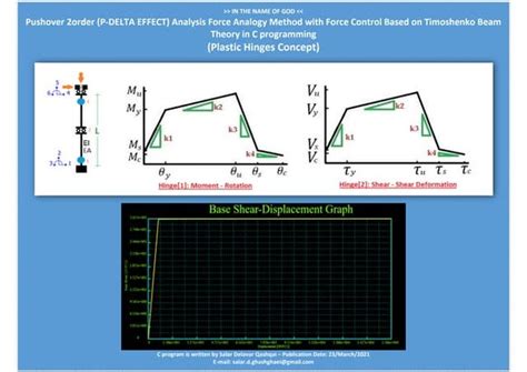 Pushover Analysis Of Steel Section Beam With Semi Rigid Connection In Matlab And Abaqus