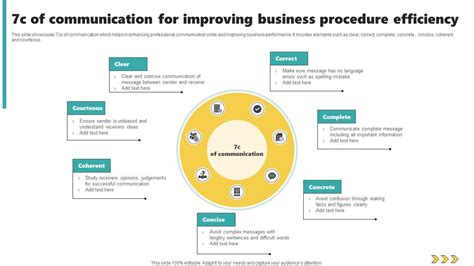 7c Of Communication For Improving Business Procedure Efficiency