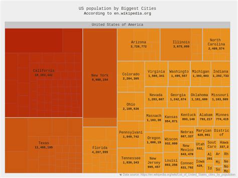 Us Population With Light Turquoise Theme Tree Map Charts
