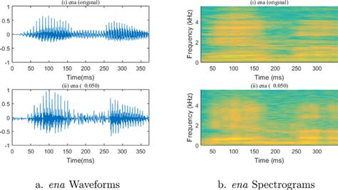 the original and the synthesized waveforms for ena the graphs in row