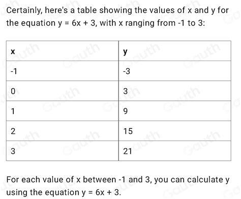 solved for the line y 6x 3 create a table to show the values of x