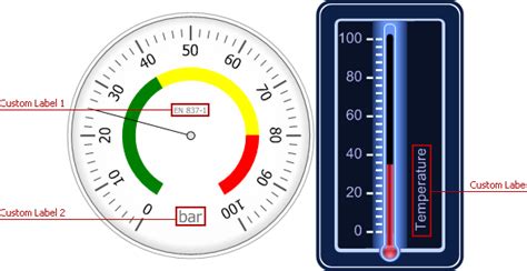Gauge Control Components VCL DevExpress Documentation