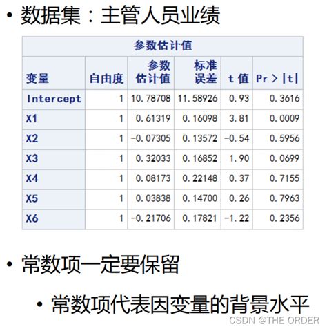 33 多元线性回归多元线性回归分析变量贡献度 Csdn博客 33 多元线性回归多元线性回归分析变量贡献度 Csdn博客