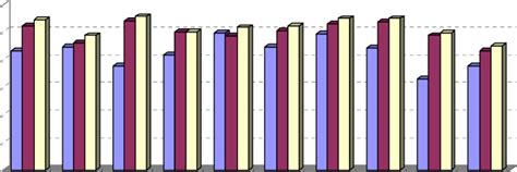 Comparisons For Different Environments Multi Condition Training