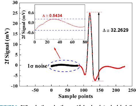 Figure 1 From Near Infrared Off Axis Integrated Cavity Output Spectroscopic Dual Greenhouse Gas