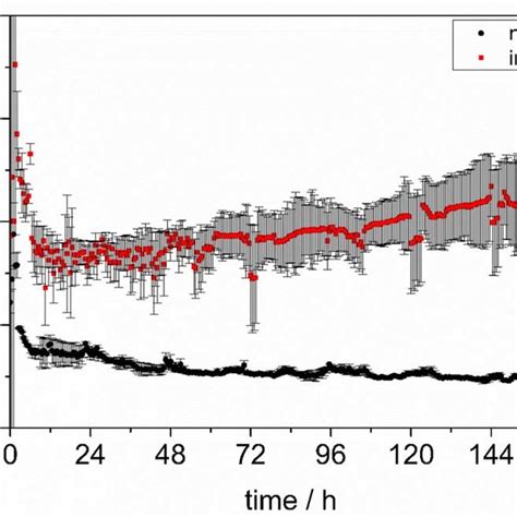 Constant Phase Element Cpe Download Scientific Diagram
