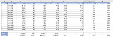 How To Analyze Demographic Data In Excel Sheetaki How To Analyze Demographic Data In Excel Sheetaki