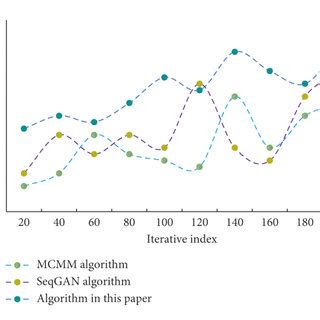 Comparison Of Algorithm Recall Results Download Scientific Diagram