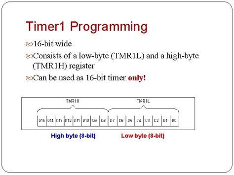 Pic 18 Timer Programming Explain The Assembly Language