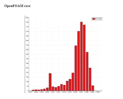 Volume Fraction Using Openfoam Download Scientific Diagram