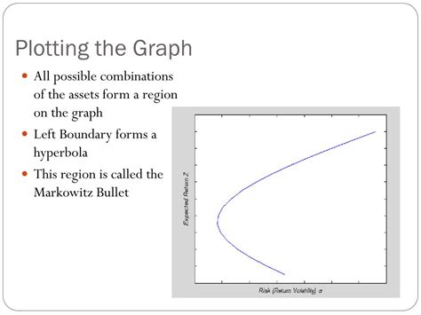 PPT Modern Portfolio Theory And The Markowitz Model PowerPoint Presentation ID