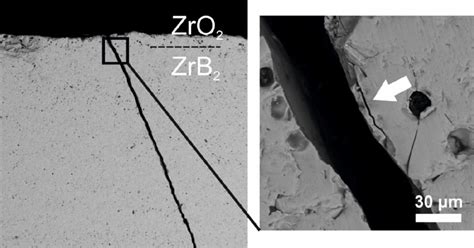 Crack Propagation Behavior In The Zro2 Layer On The Zrb2 Sic Substrate Download Scientific