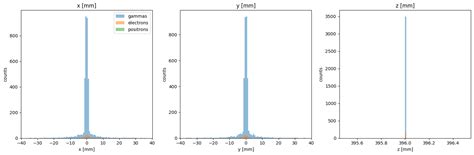 Compress Phase Space Via Regrid Merge Operations Particle Phase Space Documentation