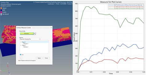 Contour Measure Curves
