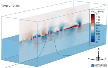 The Role Of CFD In The Floating Offshore Wind Industry CONVERGE CFD Software