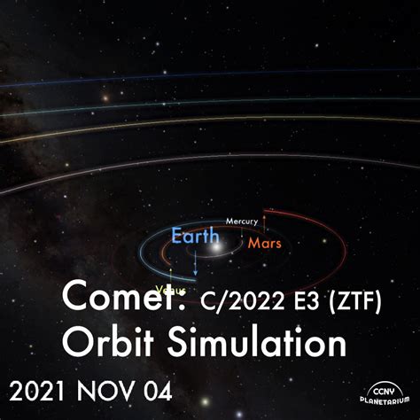 Orbital Trajectory Astronomy