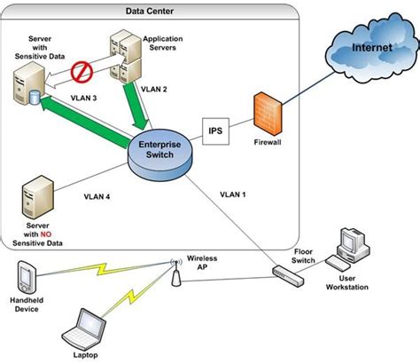 How Does Network Security Work
