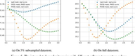 figure 1 from why do nearest neighbor language models work semantic