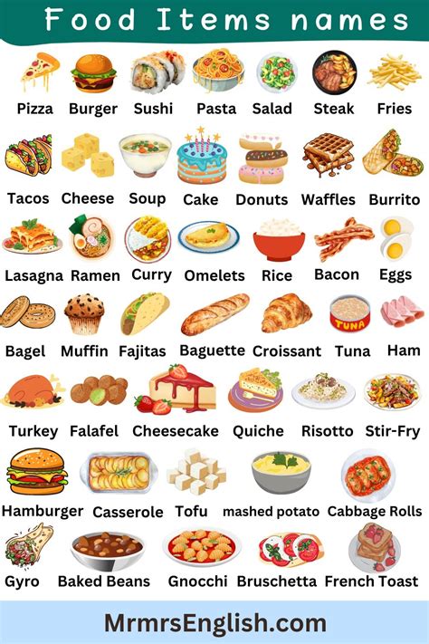Food Vocabulary Words In English With Their Pictures Artofit