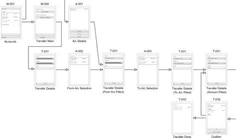 How To Create A Wireflow Visual Paradigm