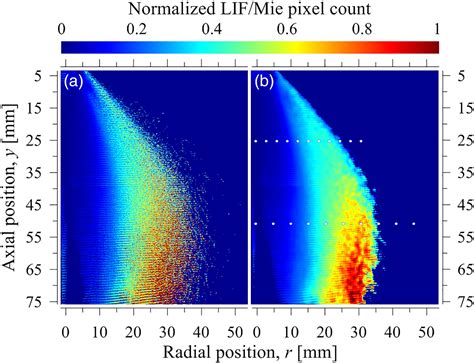 Planar Lifmie Ratio Droplet Sizing Using Structured Laser Sheet