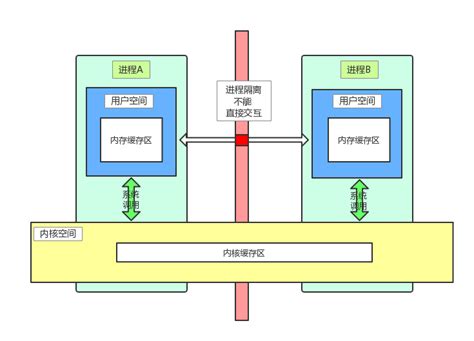 Android Aidl Hal层开发 Android Aidl Binder Mob64ca140c75c7的技术博客 51cto博客
