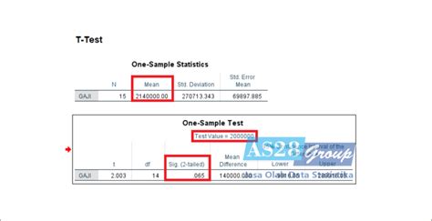 Uji One Sample T Test As28 Group