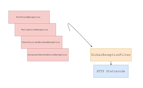 Manage Net Tasks With Cancellation Token Codenx