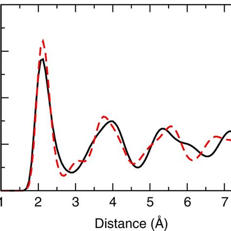 Radial Distribution Functions Of The Body Centered Cubic Phase Two