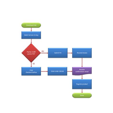 Giveaway Flowbreeze Flowchart License Key Free Lifetime