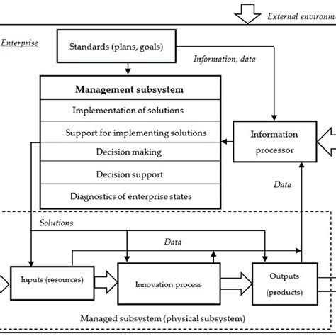 Enterprise System Model Download Scientific Diagram