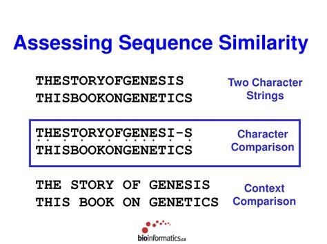 Ppt Sequencing Sequence Alignment And Software Powerpoint Presentation