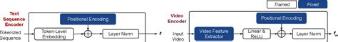 Figure 3 From Multimodal Transformer Networks For End To End Video Grounded Dialogue Systems