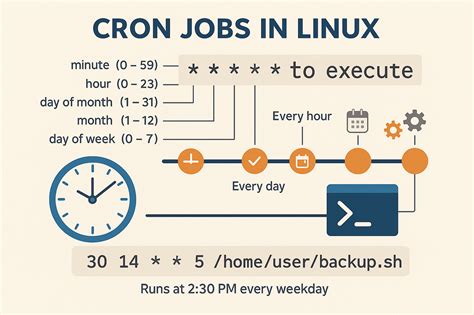 Setting Up A Cicd Pipeline With Github Actions And Docker By Ashish
