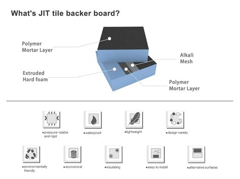 4x8 Styrofoam Sheets Waterproof Wall Panels Buy 4x8 Styrofoam Sheets Waterproof Wall Panels