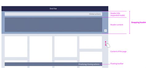 Overview Page Smart Templates SAP Fiori Elements SAP Fiori For Web Design Guidelines